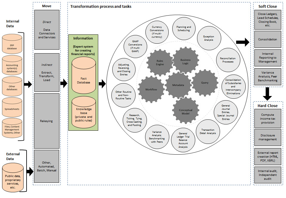Framework For Implementing XBRL based Digital Financial Reporting Is Complete And Tested Blog 