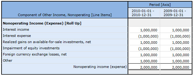 Heartwarming Inventory Roll Forward Template Sample Expense Sheet