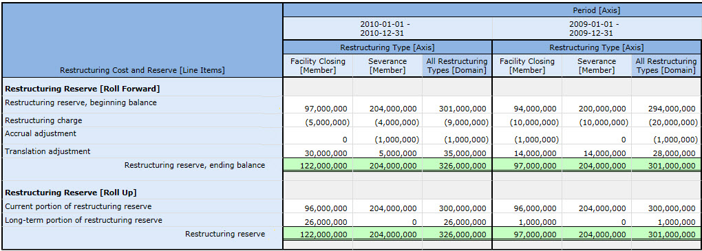 Heartwarming Inventory Roll Forward Template Sample Expense Sheet